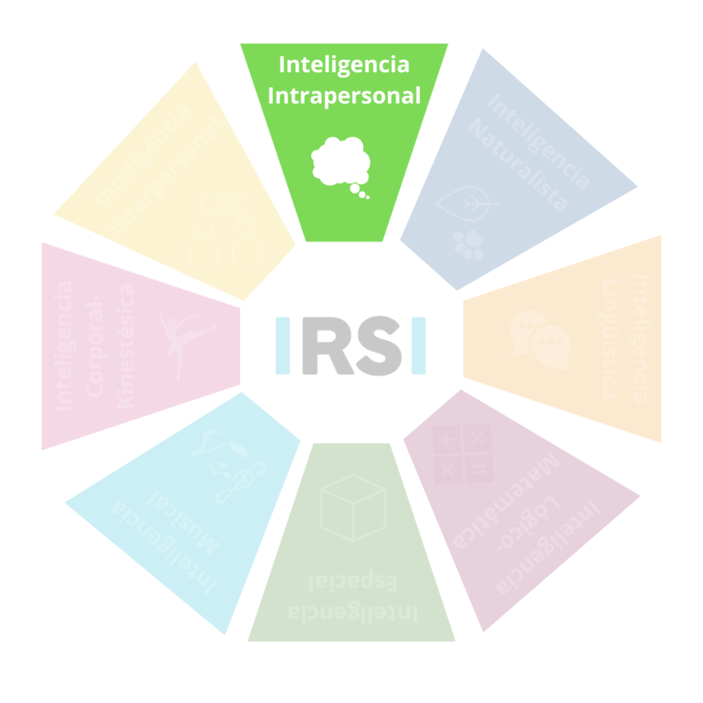 Las inteligencias múltiples de Gardner y su importancia